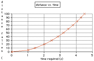 Computers in the Science Classroom